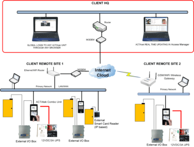 Solutions – ACTAtek