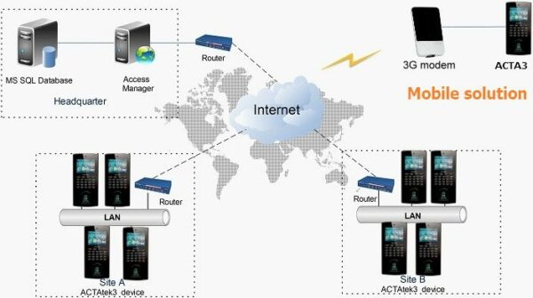 Products – ACTAtek