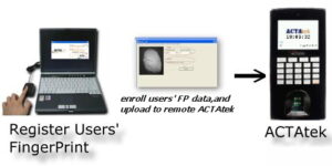 Products – ACTAtek