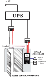 Products – ACTAtek
