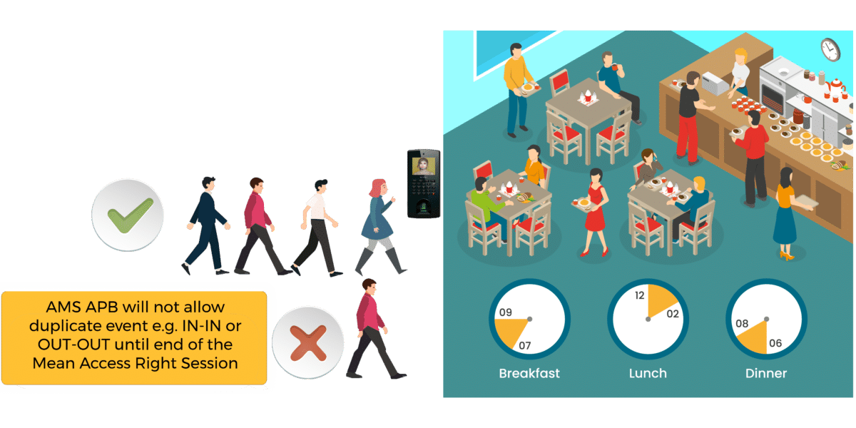 ACTAtek – The leading cloud Biometrics IoT, RFID IoT, time clock IoT ...