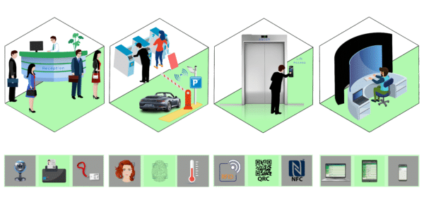 ACTAtek – The leading cloud Biometrics IoT, RFID IoT, time clock IoT ...