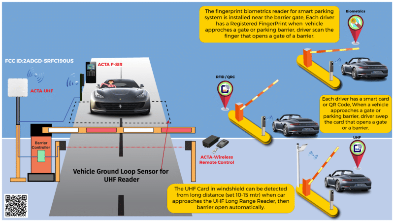 ACTAtek – The leading cloud Biometrics IoT, RFID IoT, time clock IoT ...